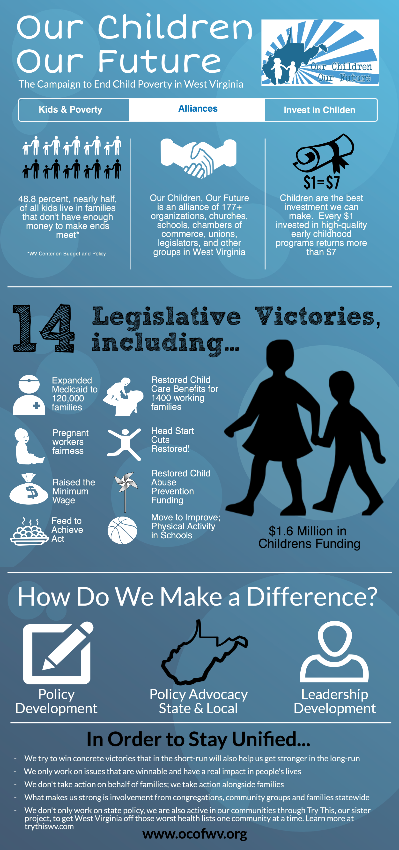 Congressional Briefing: State Strategies to Reduce Child Poverty ...